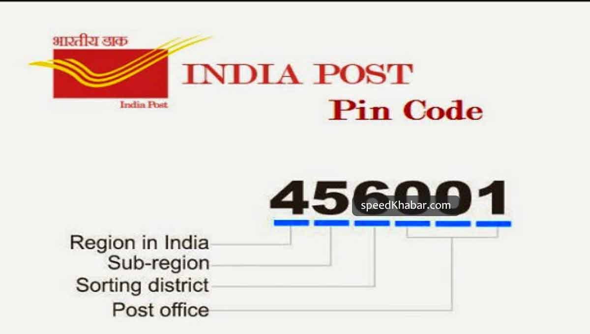 Pin codes in India - Speed Khabar